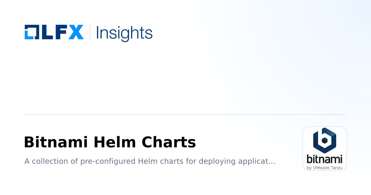 Bitnami Helm Charts Insights